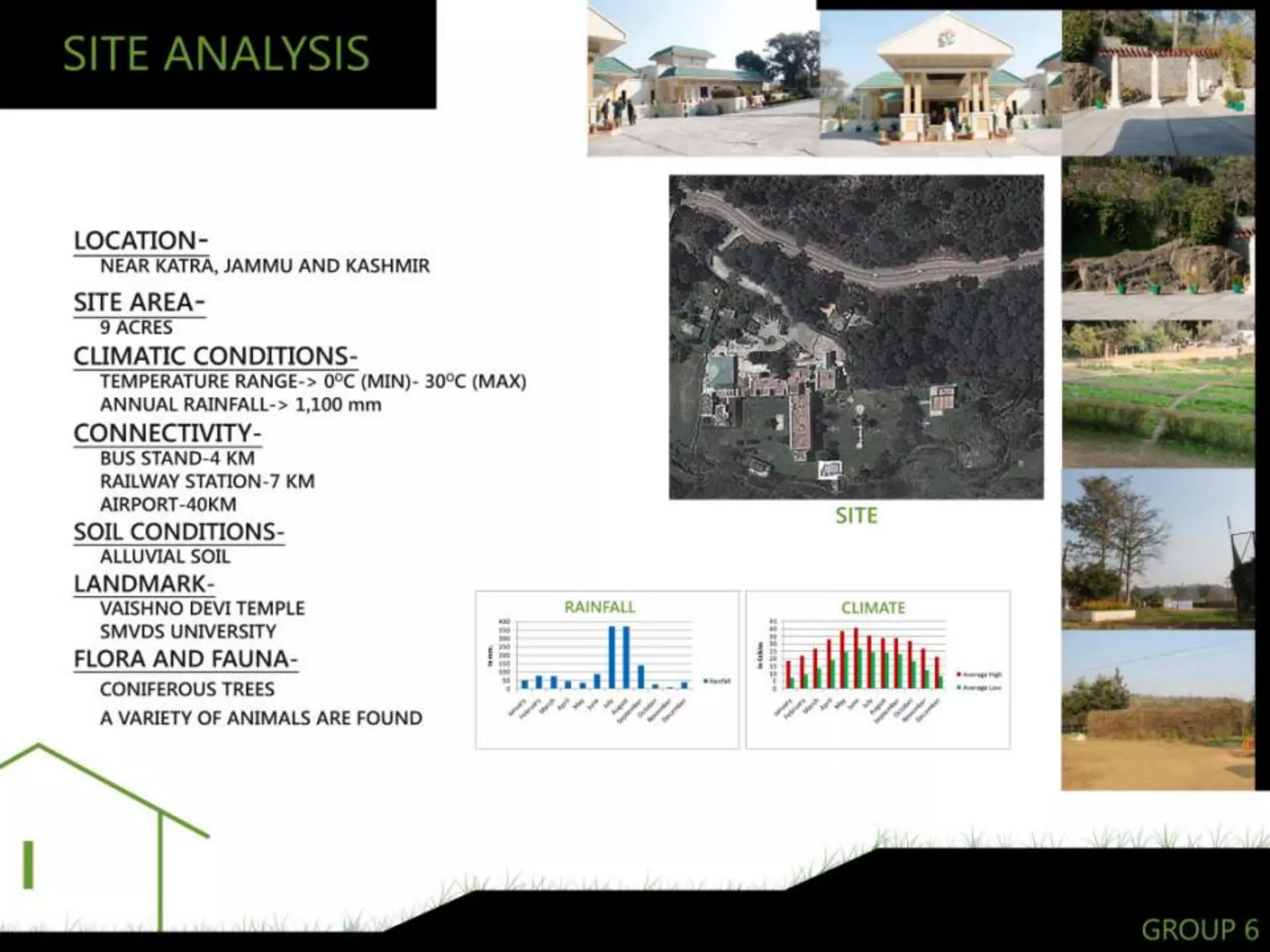 Case study -country resort | PPTX