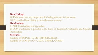 about java | PPT