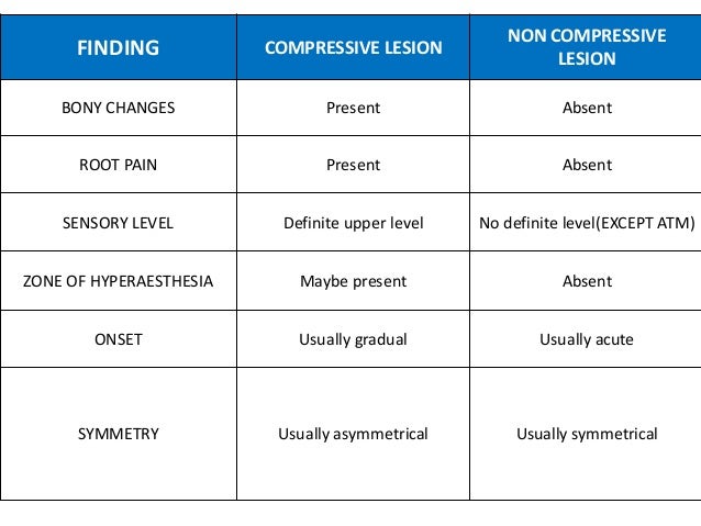 Cns case-extramedullary compressive myelopathy, Q&A