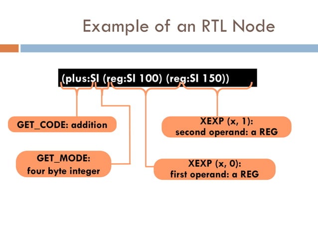 GCC RTL and Machine Description | PPTX | Programming Languages | Computing