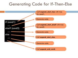 GCC RTL and Machine Description | PPTX | Programming Languages | Computing