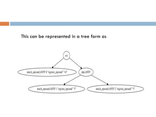 GCC RTL and Machine Description | PPTX