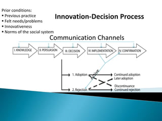 Diffusion of innovation------Innovation Decision Process | PPT