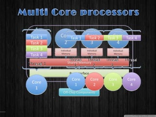 Recent trends in processor technique | PPT