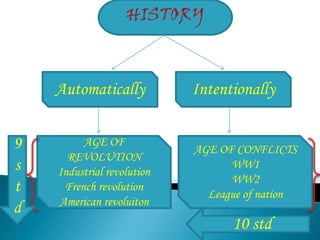 introduction of history | PPSX