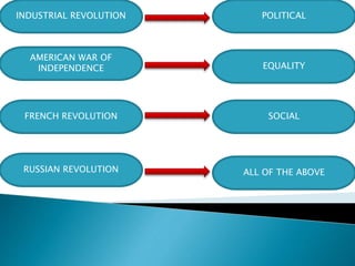 introduction of history | PPSX