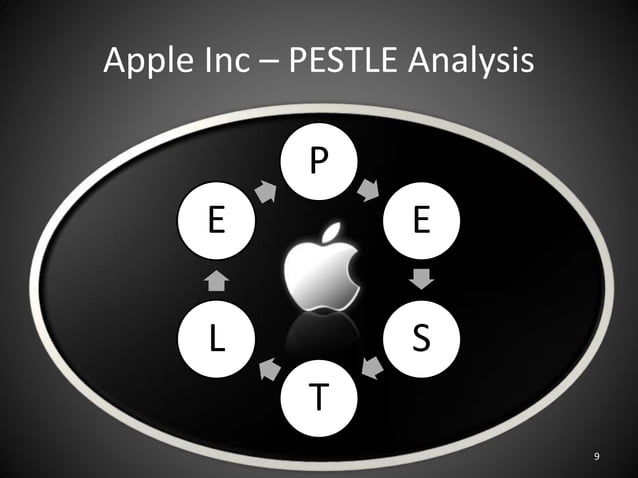 Apple - PESTLE Analysis | PPTX