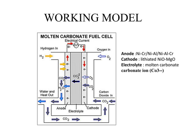 molten carbonate fuel cell | PPTX