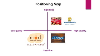 Cinnabon's Market Analysis | PPTX