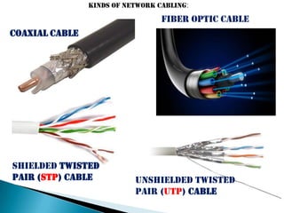 network cabling | PPT