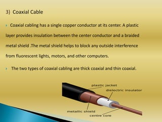 network cabling | PPTX