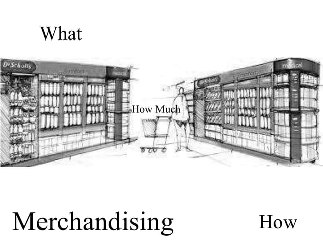 Merchandising and In Store Promotions | PPTX