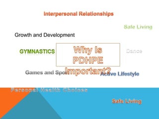 PDHPE | PPT