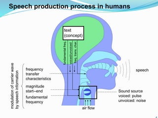 speech recognition and removal of disfluencies | PPT