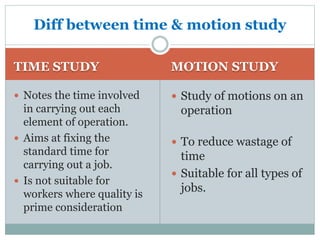 TIME STUDY | PPT