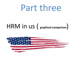 HRM IN USA | PPTX