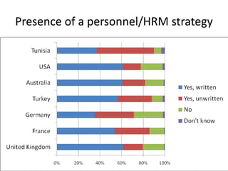 HRM IN USA | PPTX