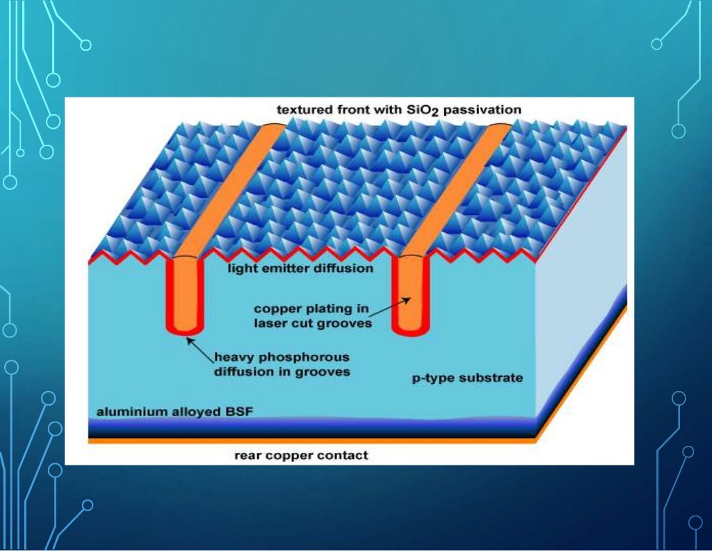 Amorphous silicon solar cells