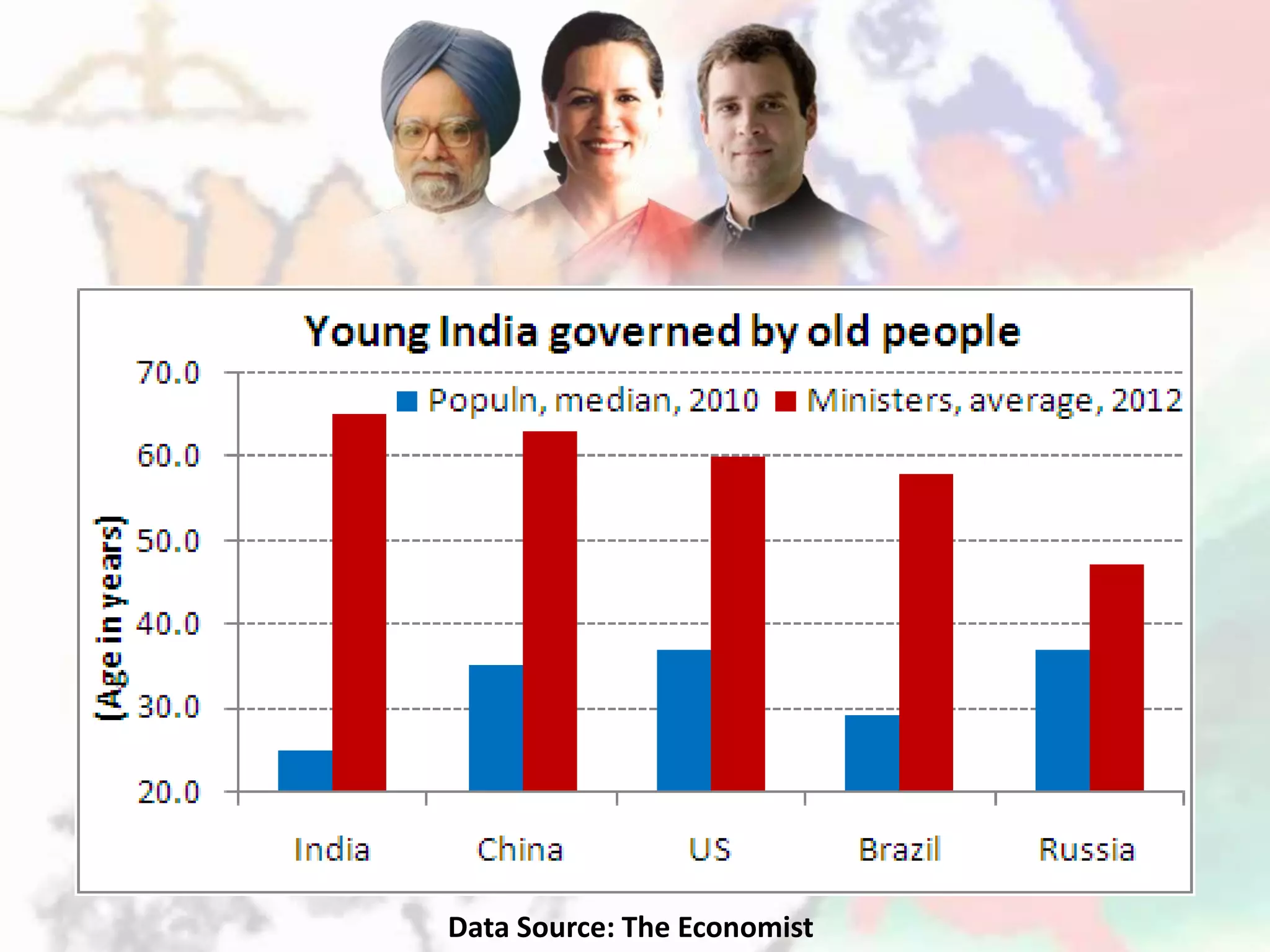 Scenario of indian politics | PPTX