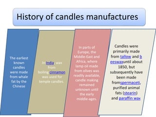 candles manfacture | PPTX