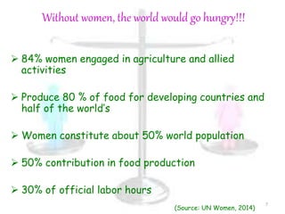 Gender in Agricultural Development | PPTX