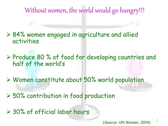 Gender in Agricultural Development | PPTX | Agriculture | Industries