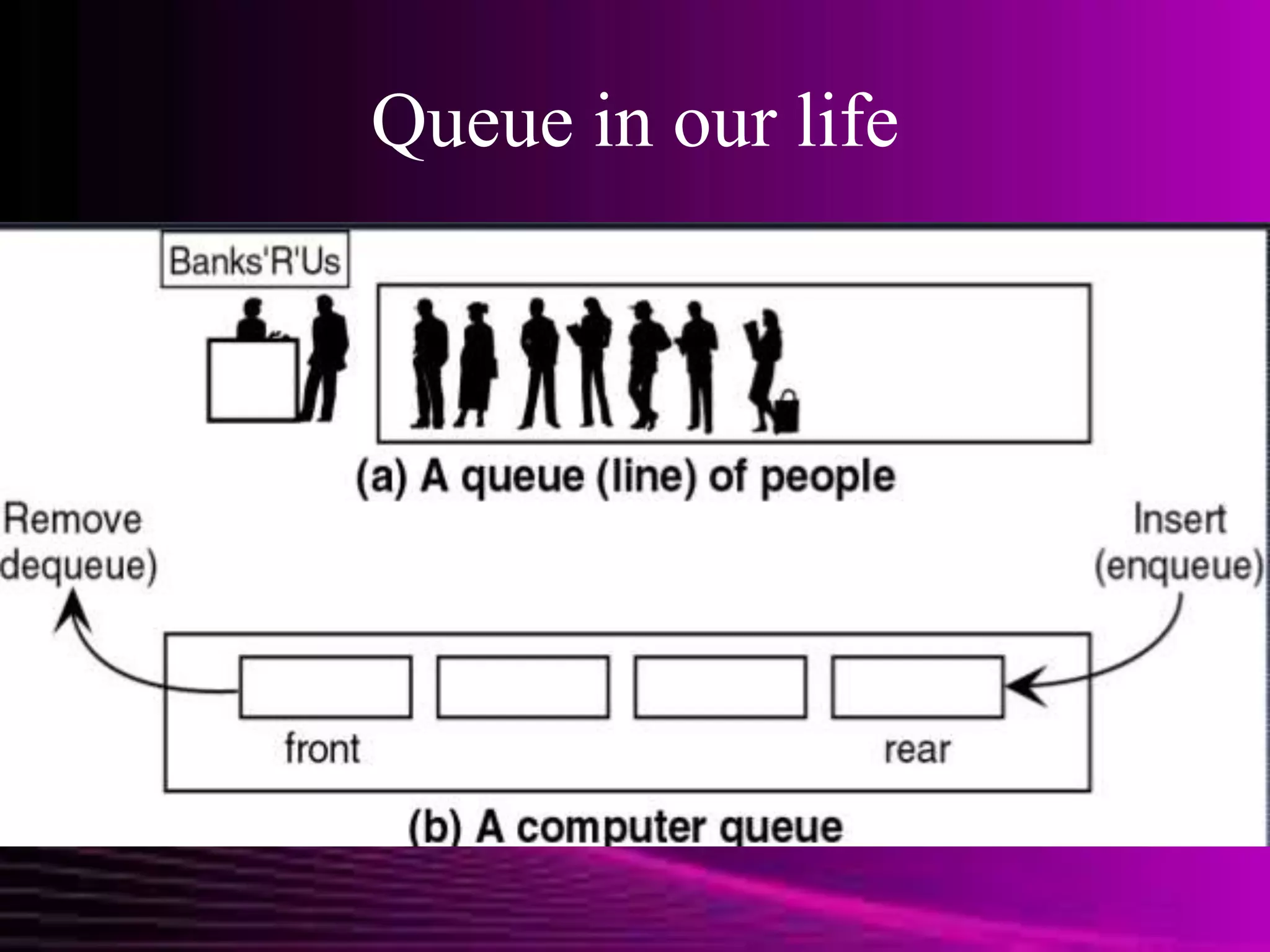 QUEUE | PPTX | Computing | Technology & Computing