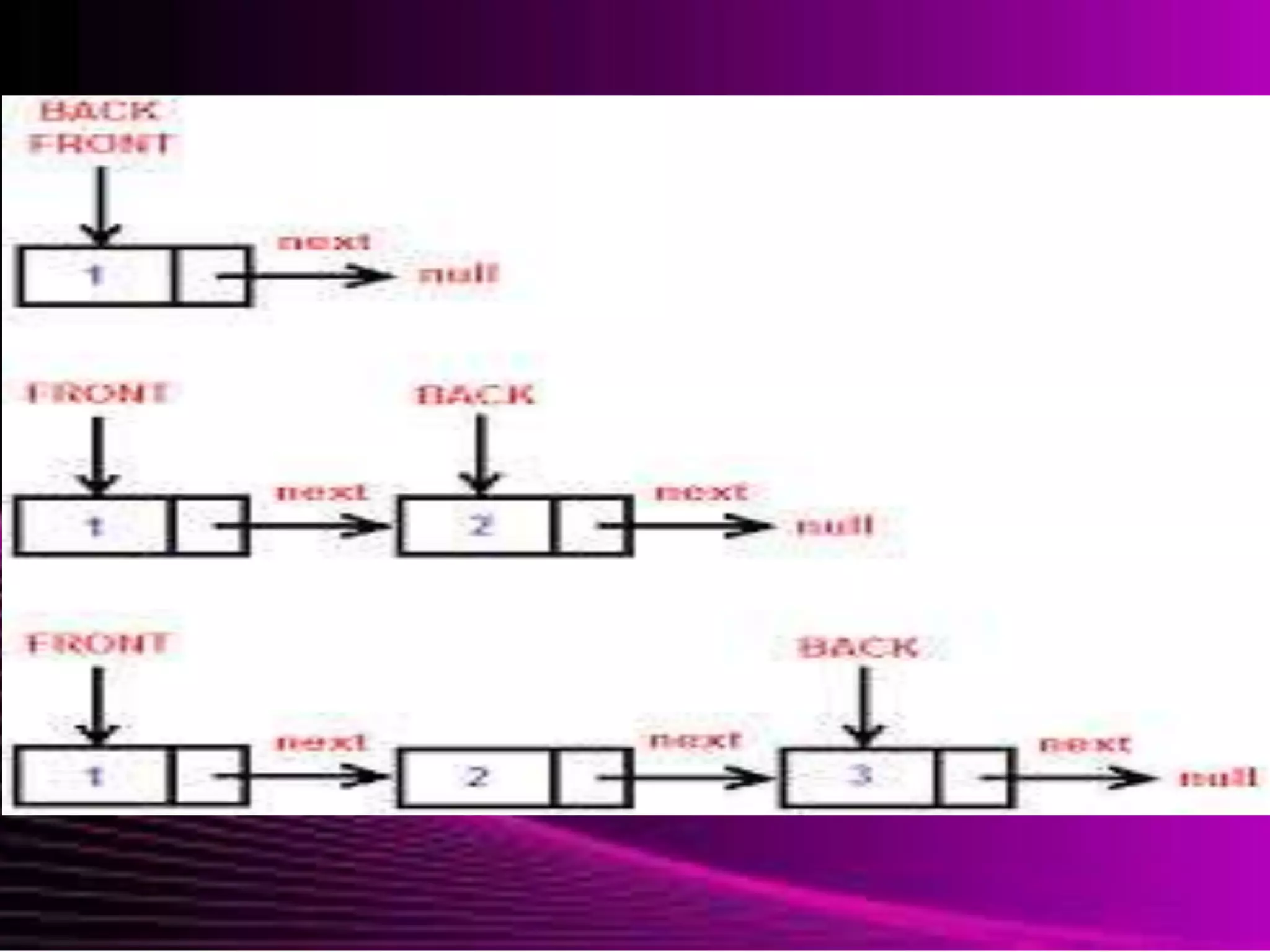 Queue Pptx Computing Technology And Computing