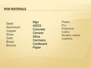 raw materials for designers and enginers | PPTX | Painting | Arts and ...