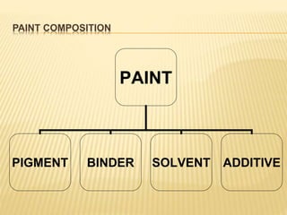 raw materials for designers and enginers | PPTX