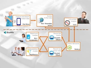 Developers Building Composable Enterprises