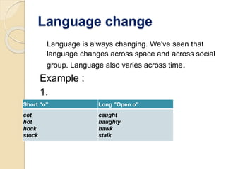 Language Change | PPTX