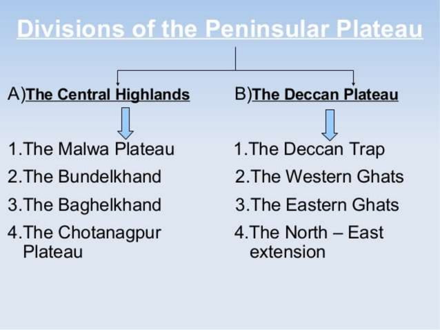 peninsula plateau made by yash chauhan | PPTX | Geography | Science