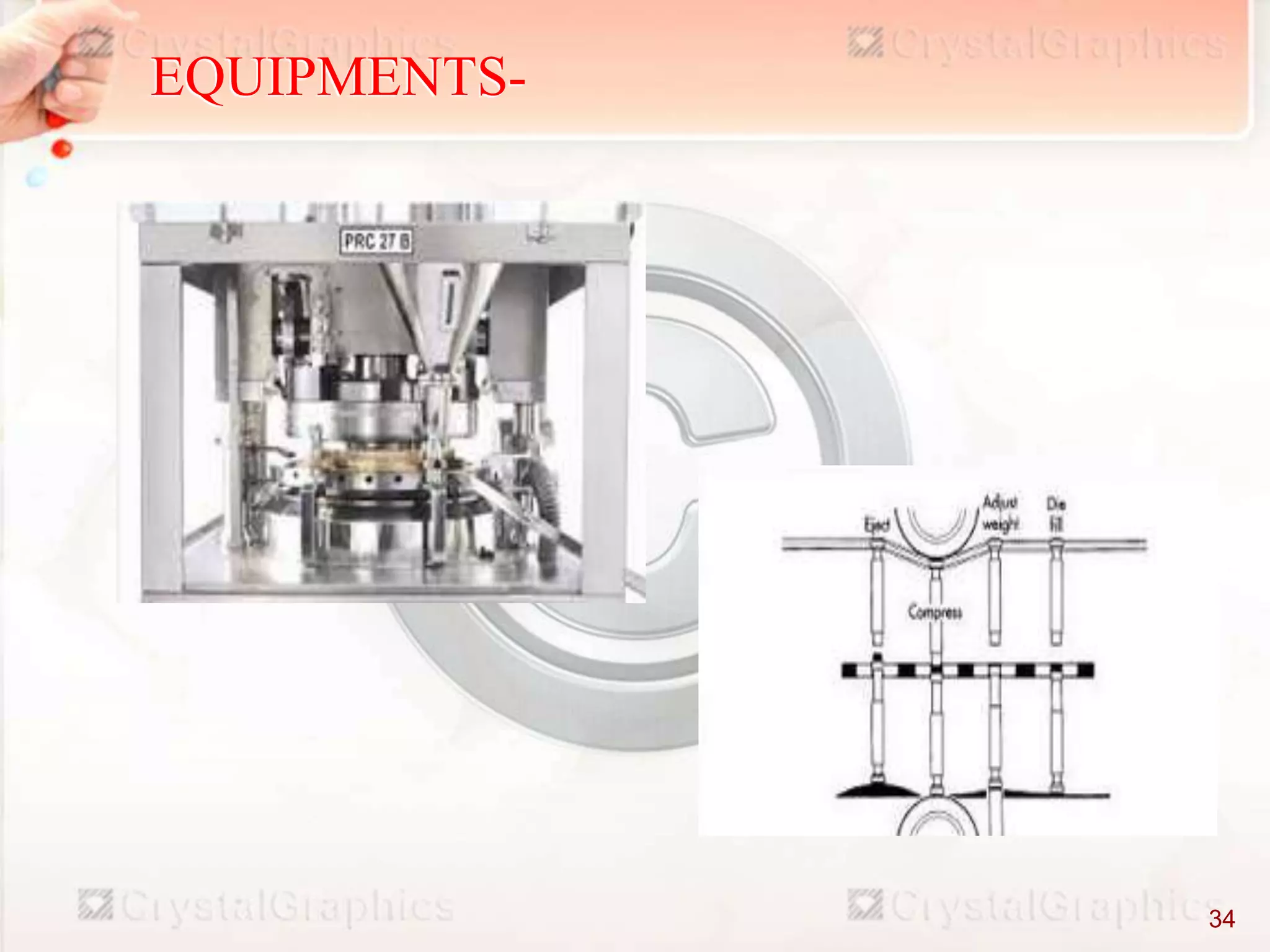 Validation Of Solid Dosage Forms. | PPTX