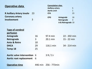 Aorta Indonesia | PPT