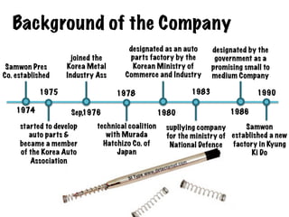 Reengineering at Samwon Precision Machines Co. | PDF