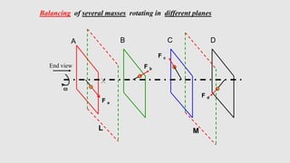 Static and Dynamic Balancing of Rotating Mass | PPTX