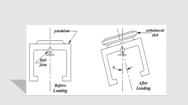 Static and Dynamic Balancing of Rotating Mass | PPTX | Physics | Science