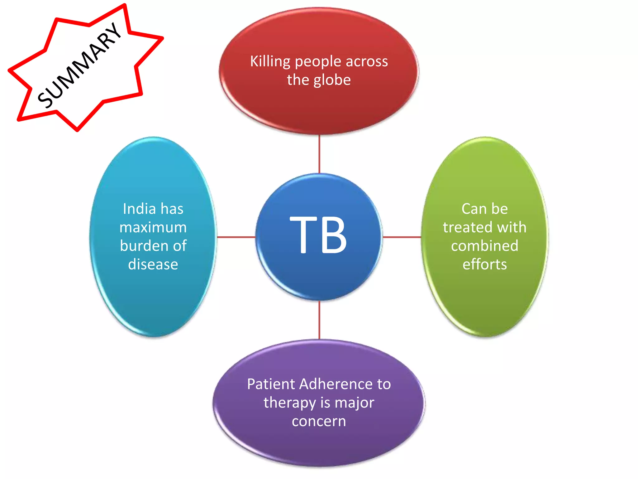 Tuberculosis - a killer disease | PPTX | Infectious Diseases | Diseases ...