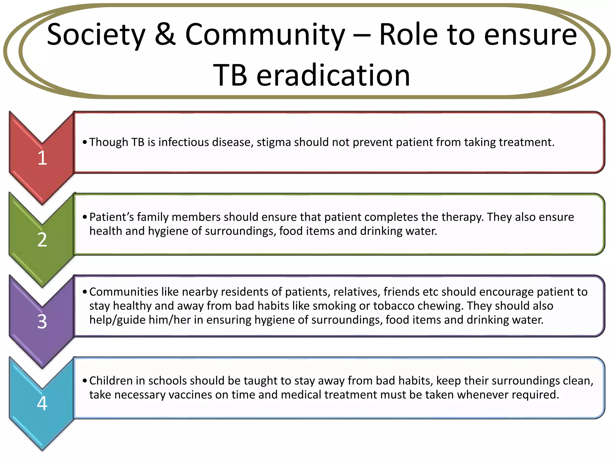 Tuberculosis - a killer disease | PPTX | Infectious Diseases | Diseases ...
