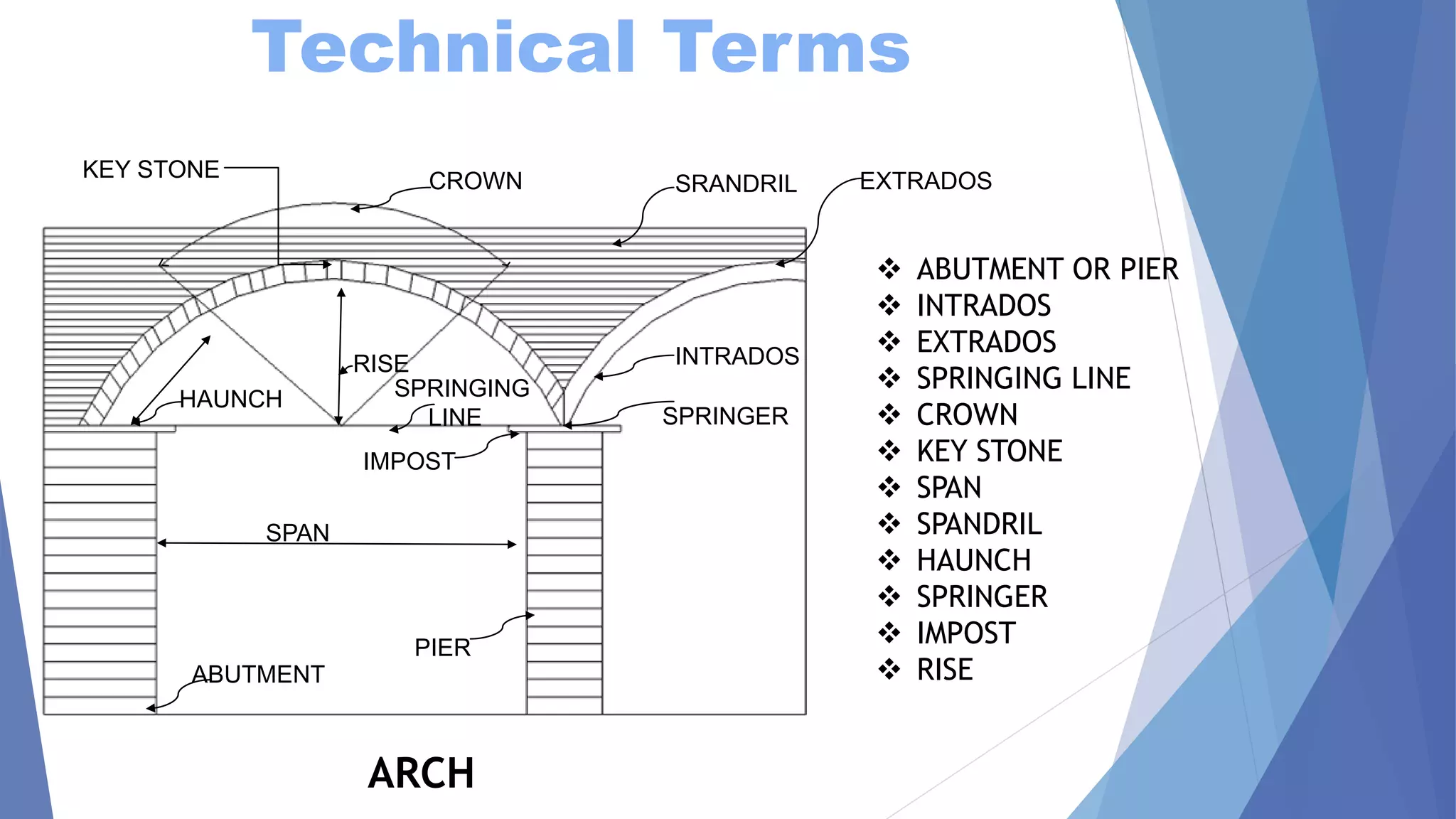 interior design student work | PPTX