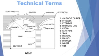 interior design student work | PPT