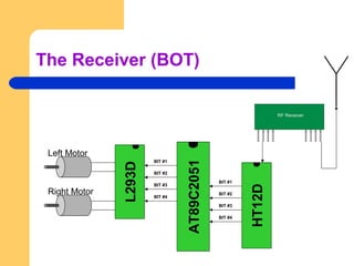 RC Car detailed analysis | PPT