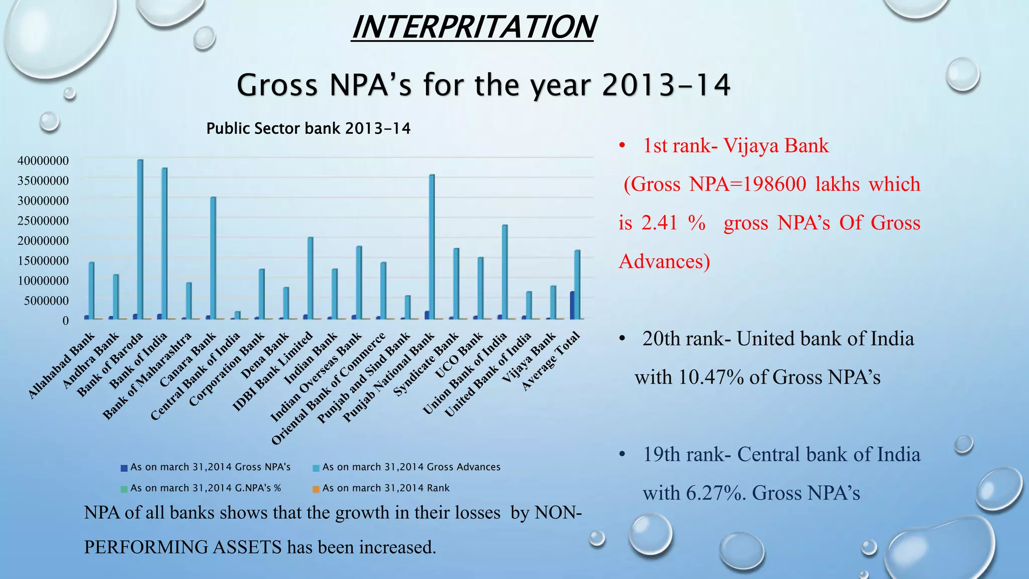 NPA ppt | PPT