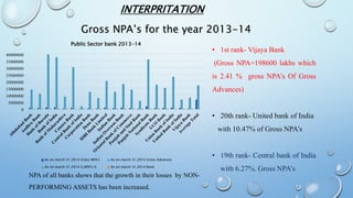 NPA ppt | PPT