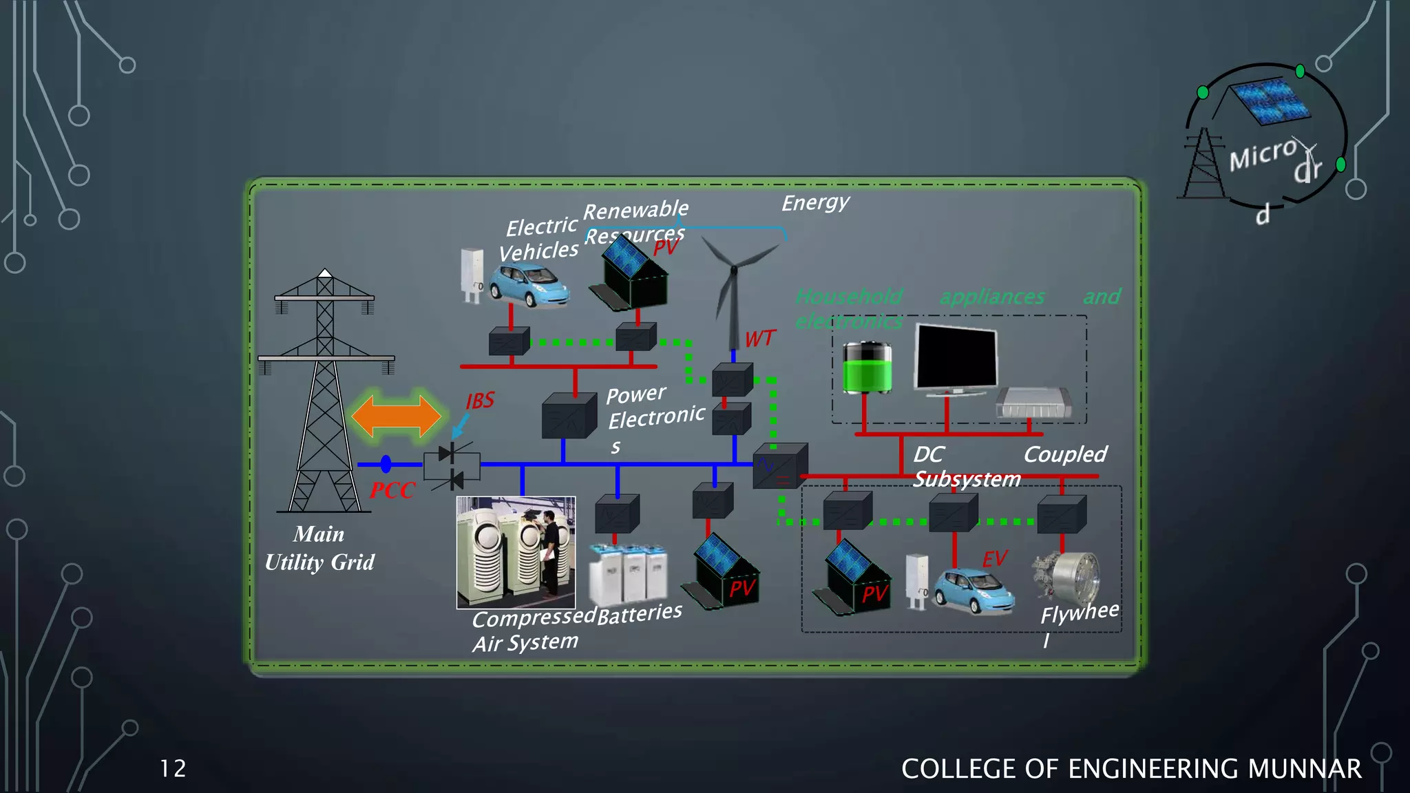 MicroGrid and Energy Storage System COMPLETE DETAILS NEW PPT | PPSX