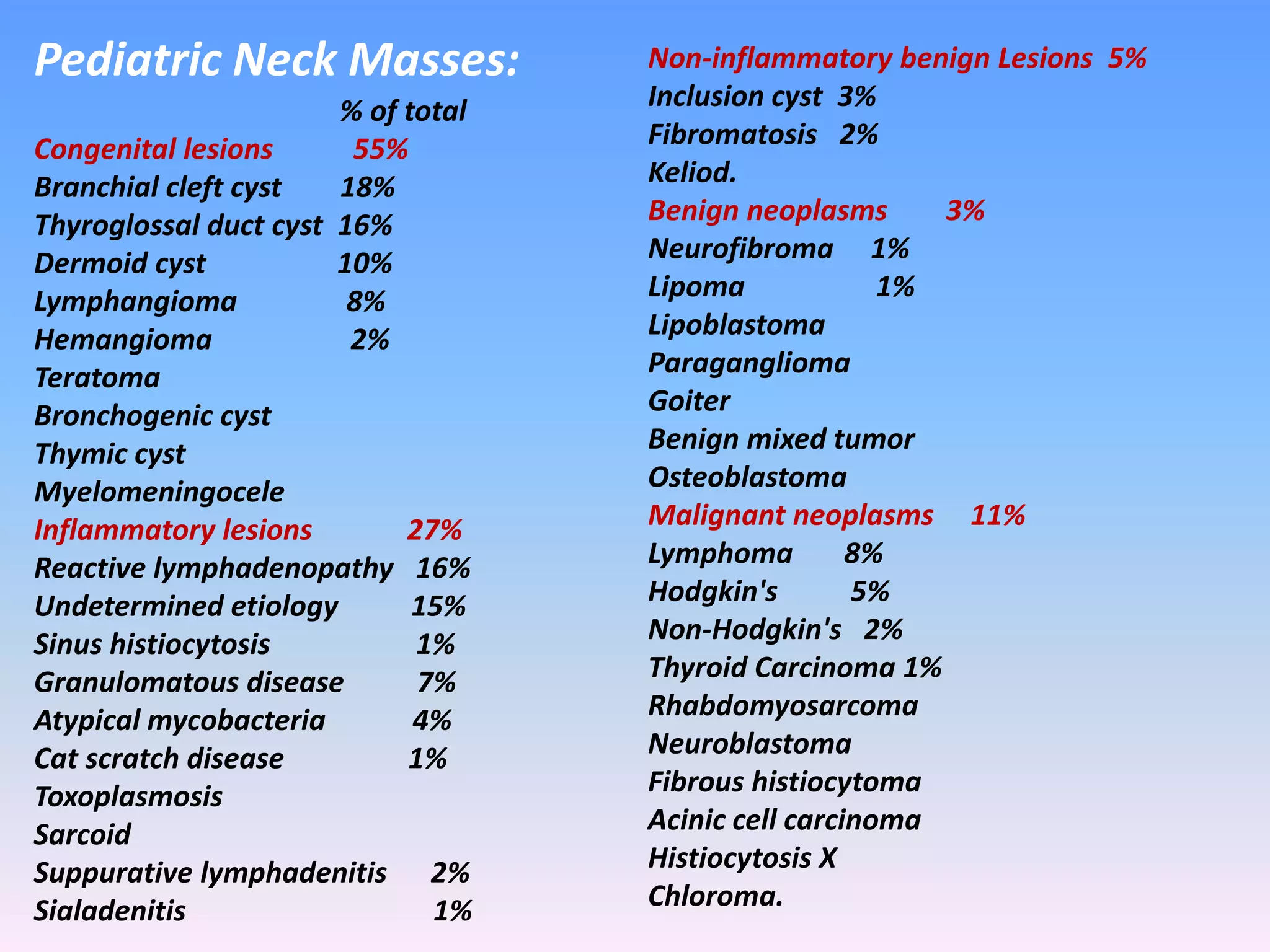 Presentation1.pptx, radiological imaging of pediatric neck masses. | PPTX