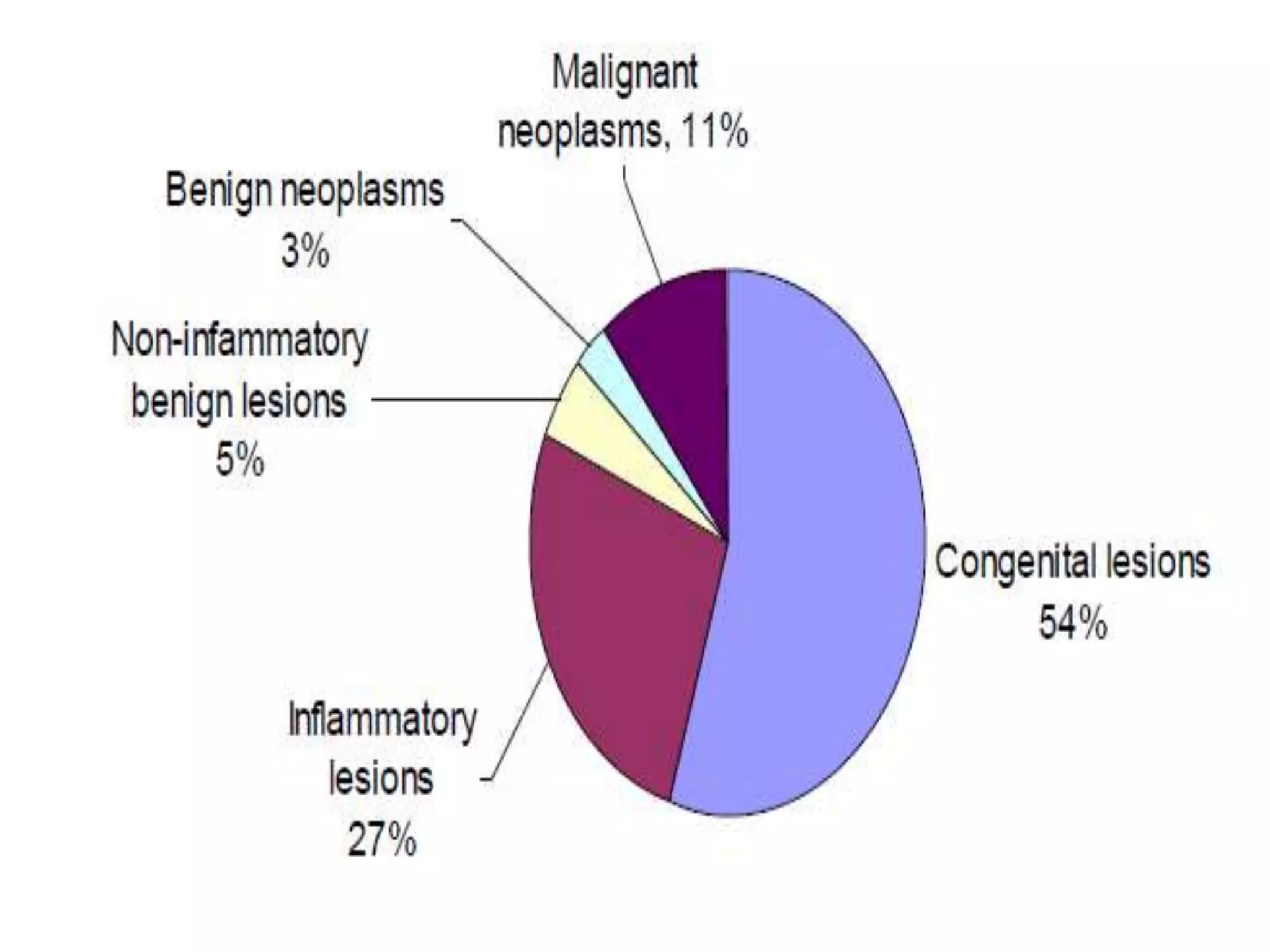 Presentation1.pptx, radiological imaging of pediatric neck masses. | PPTX