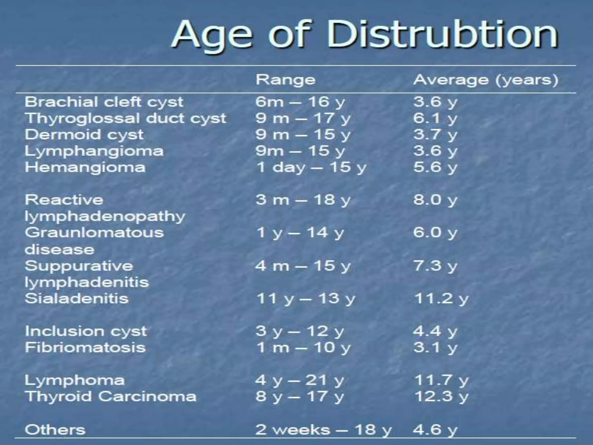 Presentation1.pptx, radiological imaging of pediatric neck masses. | PPTX