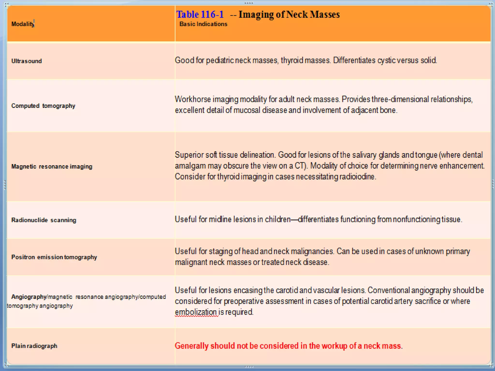 Presentation1.pptx, radiological imaging of adult neck masses. | PPTX